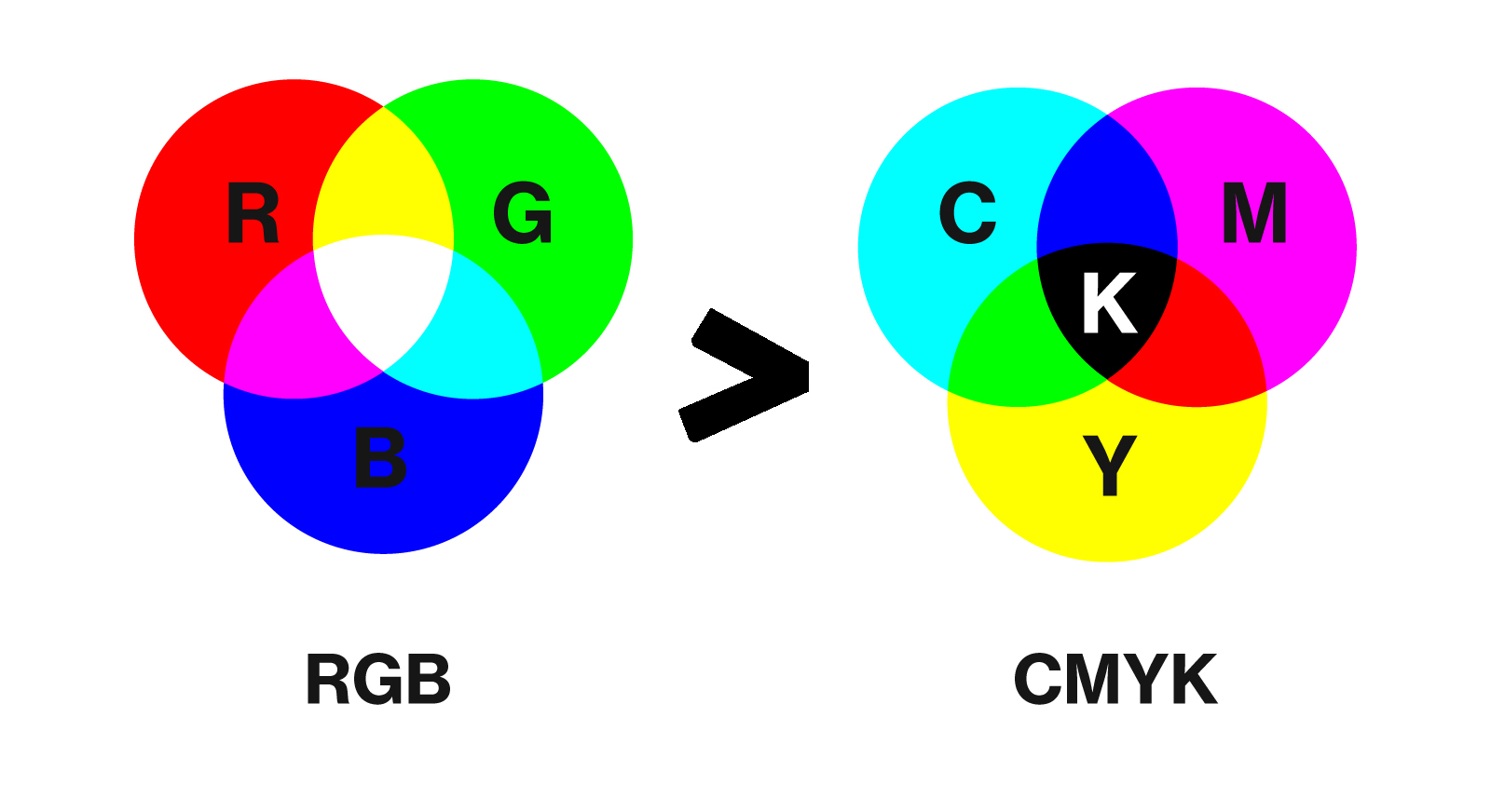 Cmyk Color Converter